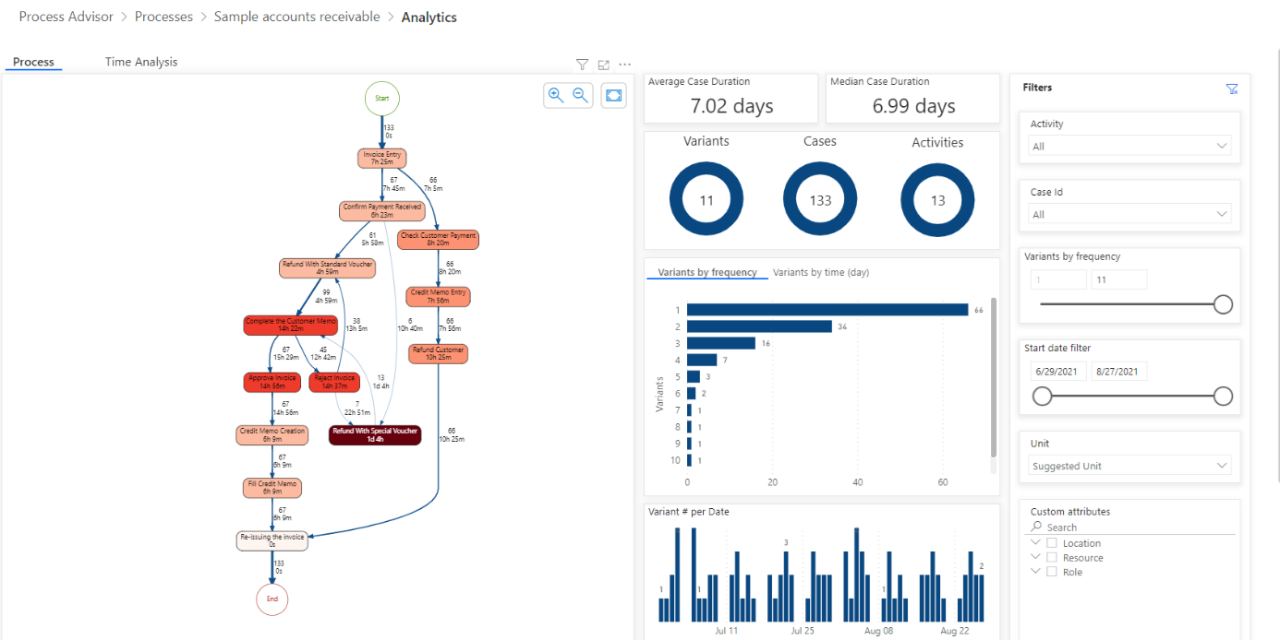 How Microsoft’s Power Platform helps you understand processes and ...